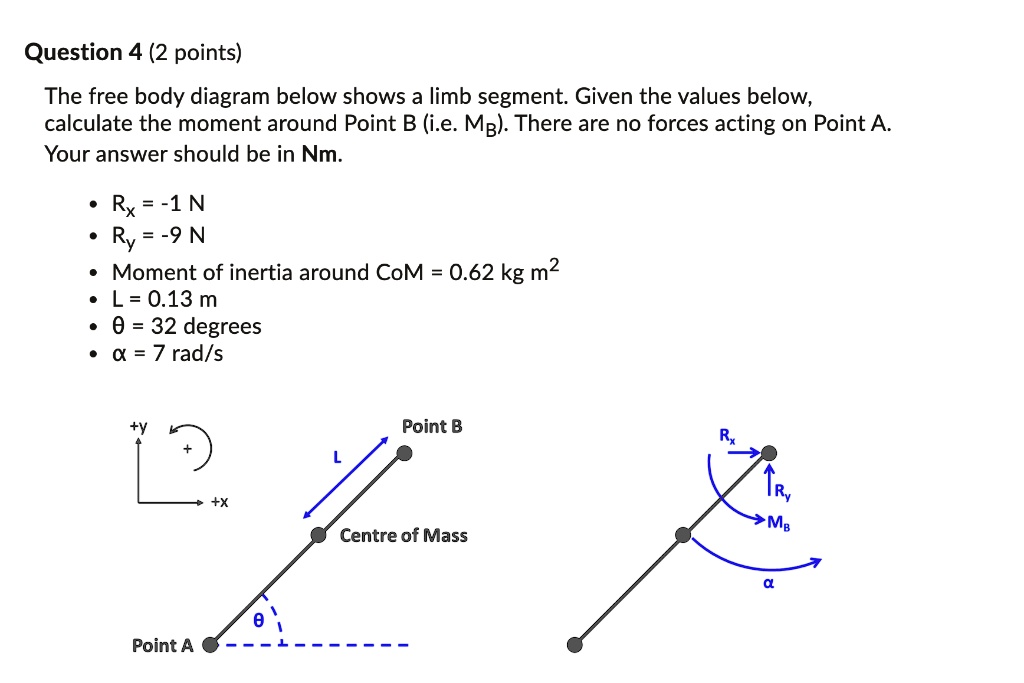 question 4 2 points the free body diagram below shows a limb segment ... question 4 2 points the free body diagram below shows a limb segment ...