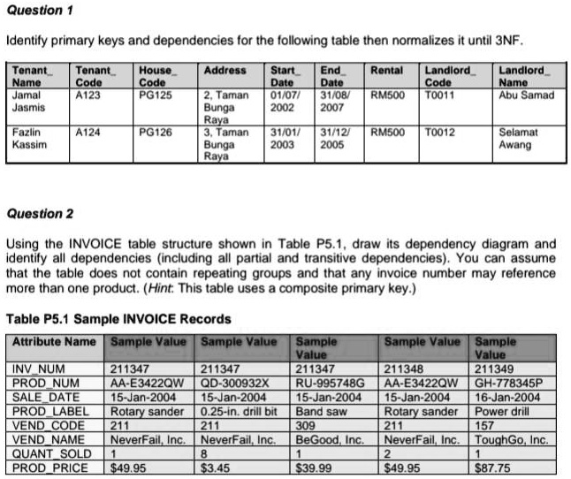 Solved Question 1 Identify Primary Keys And Dependencies For The Following Table Then