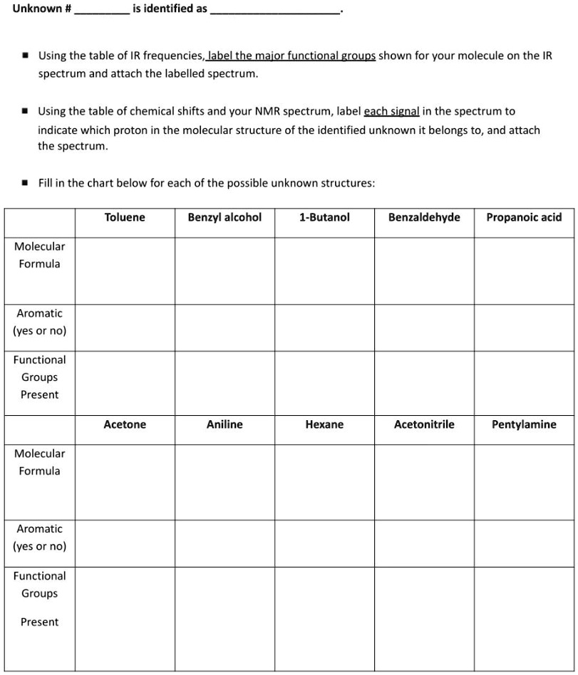Using the table of IR frequencies, label the major functional groups ...