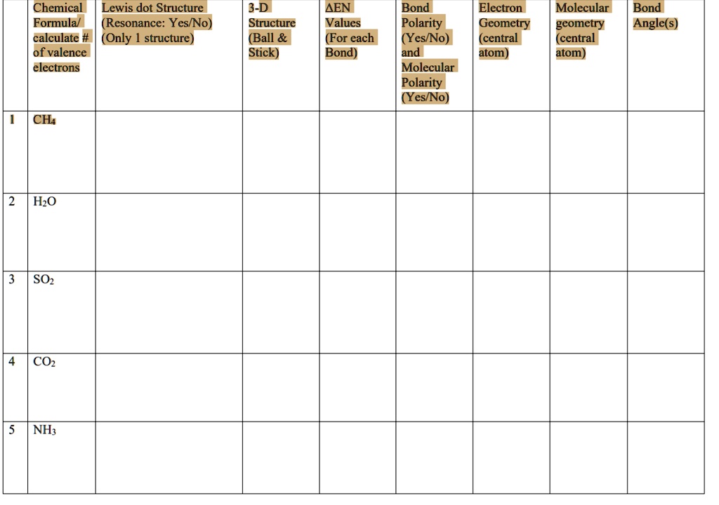 chemical lewis dot structure formula resonance yes no calculate only ...