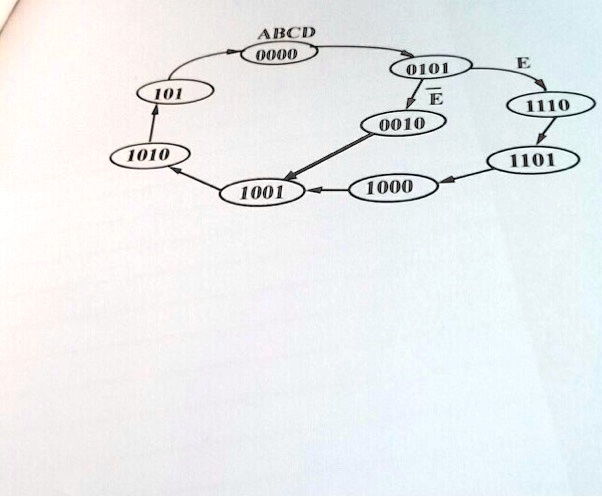 SOLVED: Using jk flip flop design and implement the counter whose state ...