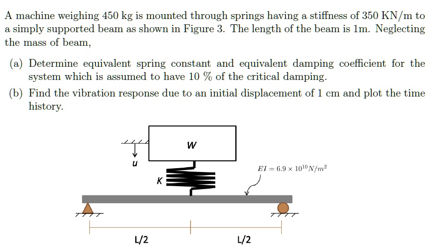 SOLVED: A machine weighing 450 kg is mounted through springs having a ...