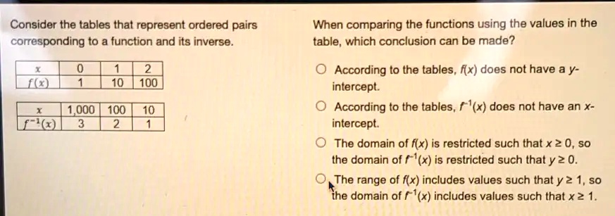 SOLVED: Consider the tables that represent ordered pairs corresponding to a function and its ...