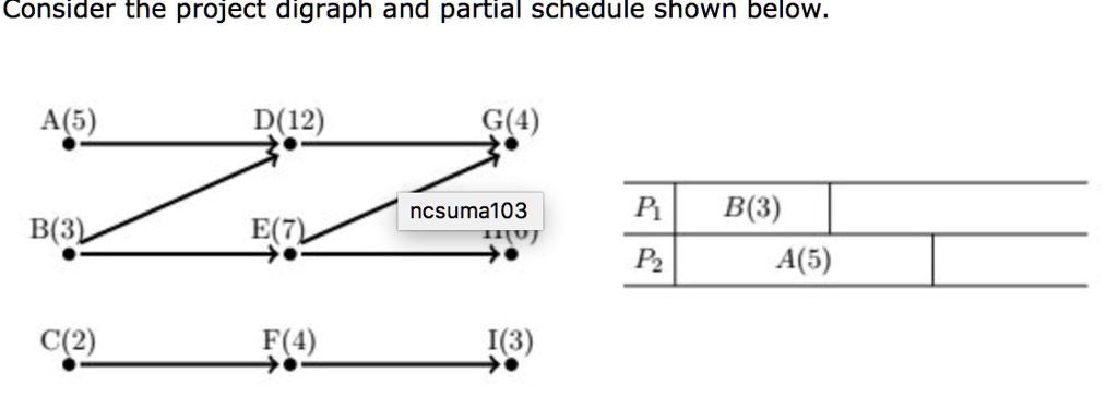 SOLVED: Consider the project digraph and partial schedule shown below ...