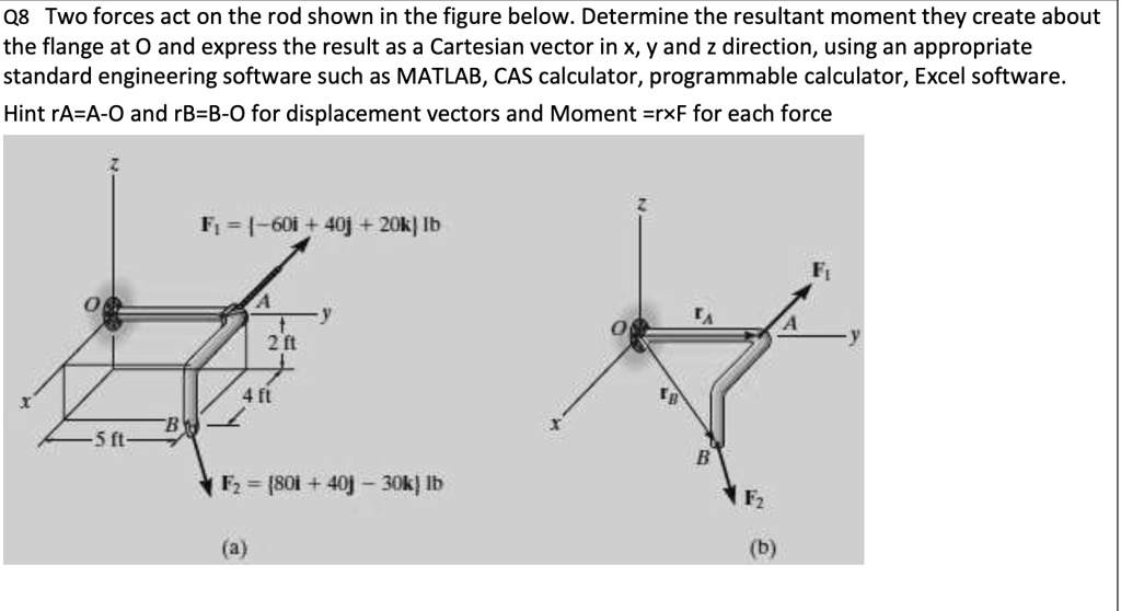 Q8 Two forces act on the rod shown in the figure below. Determine the resultant moment they ...