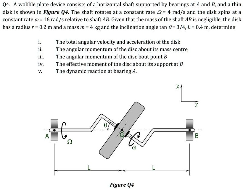 SOLVED: Q4. A wobble plate device consists of a horizontal shaft supported by bearings at A and ...