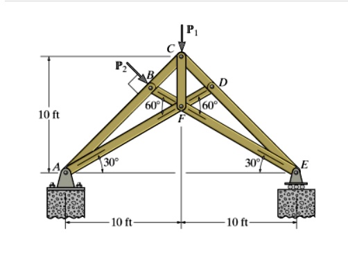 set p1 560 lb p2 420 lb determine the force in member ed of the truss ...