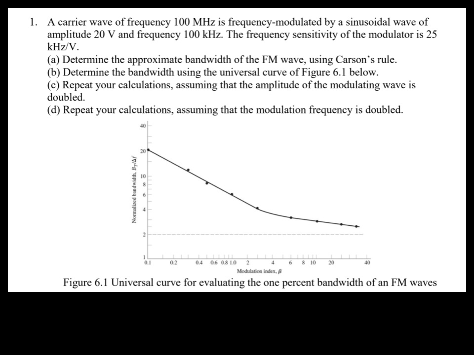 SOLVED: 1. A carrier wave of frequency 100 MHz is frequency-modulated ...