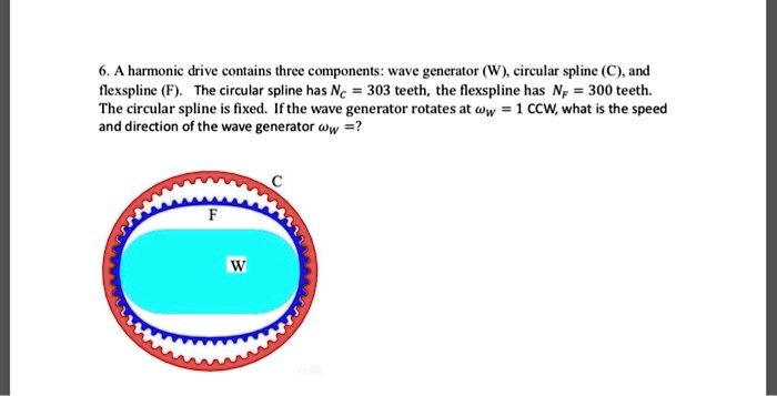SOLVED: Design of Machinery 6. A harmonic drive contains three ...