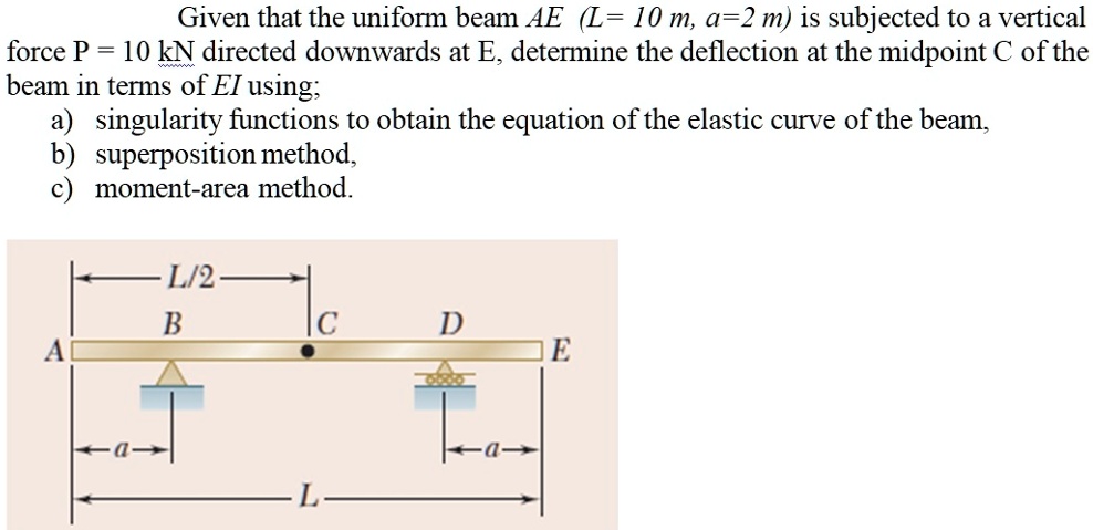 SOLVED: Given that the uniform beam AE L= 10 m, a=2 m) is subjected to ...