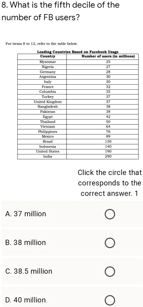 SOLVED: What is the fifth decile of the number of FB users? For items 1 ...