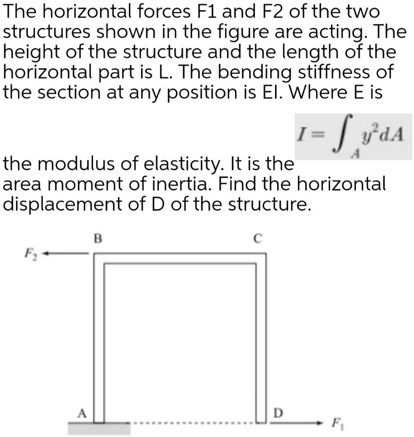 SOLVED: The horizontal forces F1 and F2 of the two structures shown in the figure are acting ...