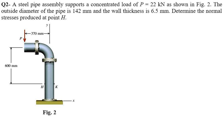 SOLVED: Q2 - A steel pipe assembly supports a concentrated load of P ...