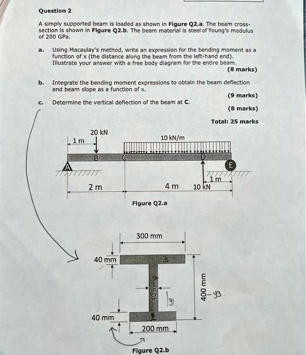 SOLVED: Question 2 A simply supported beam is loaded as shown in Figure Q2.a.The beam cross ...
