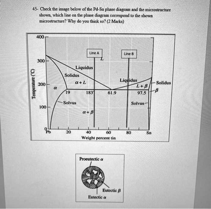 SOLVED: Check the image below of the Pd-Sn phase diagram and the ...