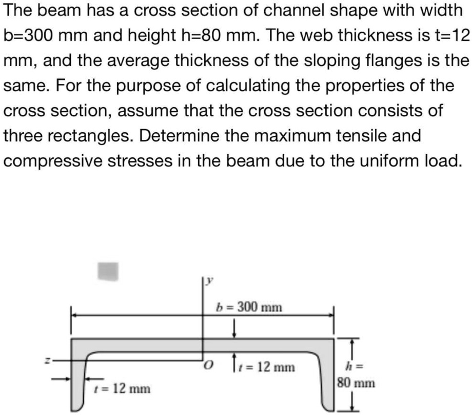 The beam has a cross section of channel shape with width b=300 mm and ...