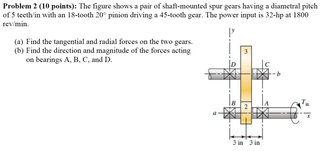 Problem 2 (10 points): The figure shows a pair of shaft-mounted spur ...