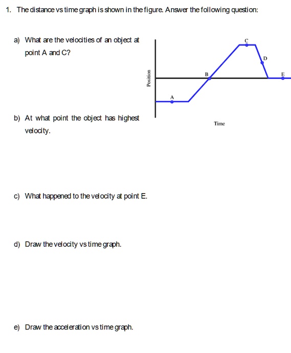 Solved 1 The Distance Vs Time Graph Is Shown In The Figure Answer