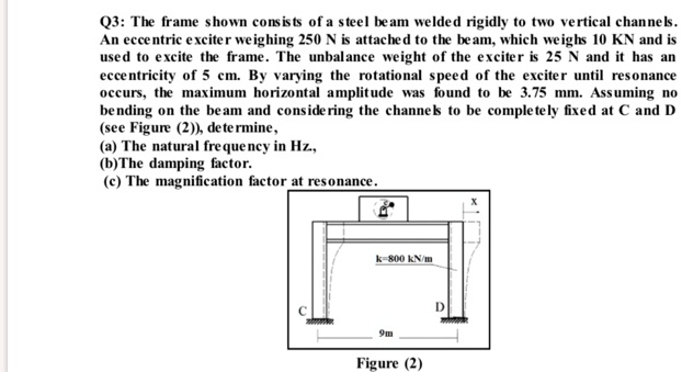 SOLVED: Q3: The frame shown consists of a steel beam welded rigidly to ...