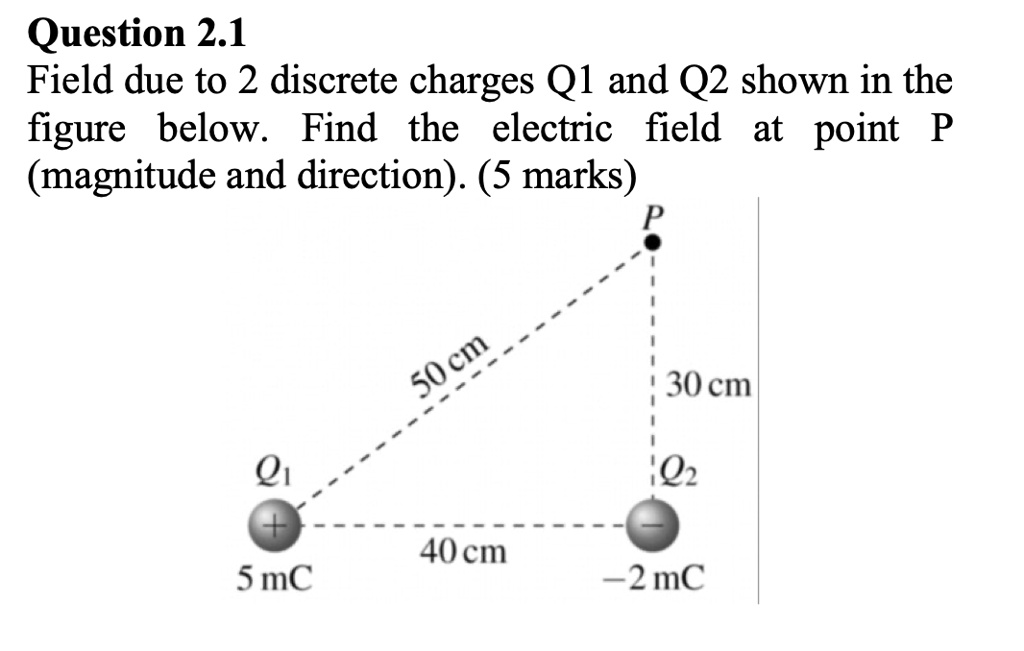 Question 2.1 Field due to 2 discrete charges Q1 and Q2 shown in the ...