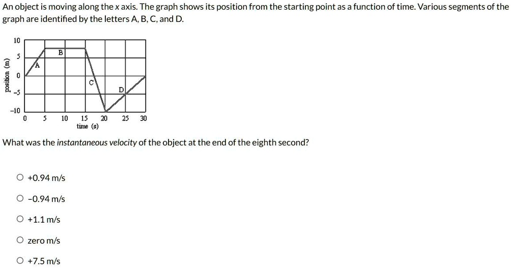 An object is moving along the x axis. The graph shows its position from ...