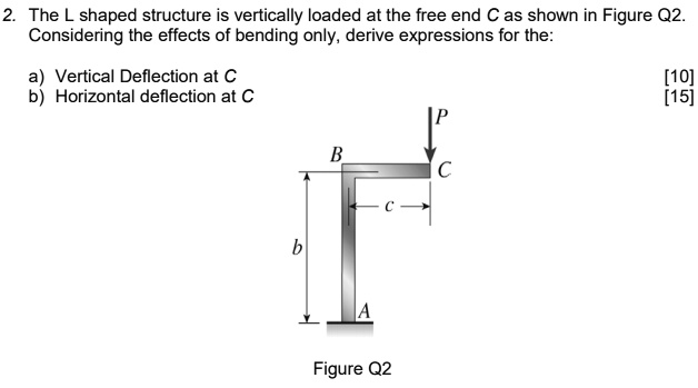 2. The L shaped structure is vertically loaded at the free end C as ...