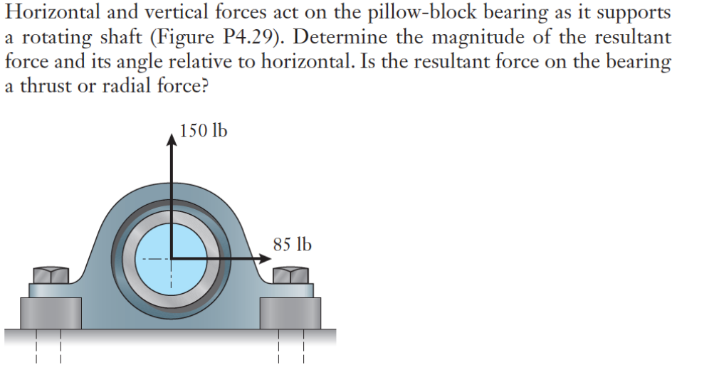 SOLVED: Horizontal and vertical forces act on the pillow-block bearing ...