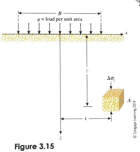 SOLVED: A strip load of q=100 kPa is applied over a width, B=10 m. Determine the increase in ...