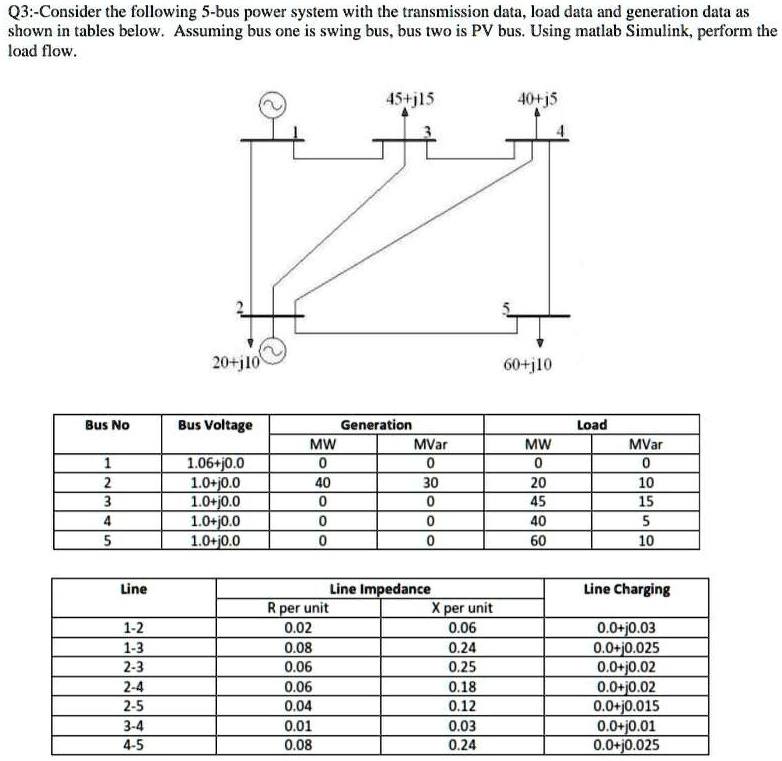 Solved Q3 Consider The Following 5 Bus Power System With The