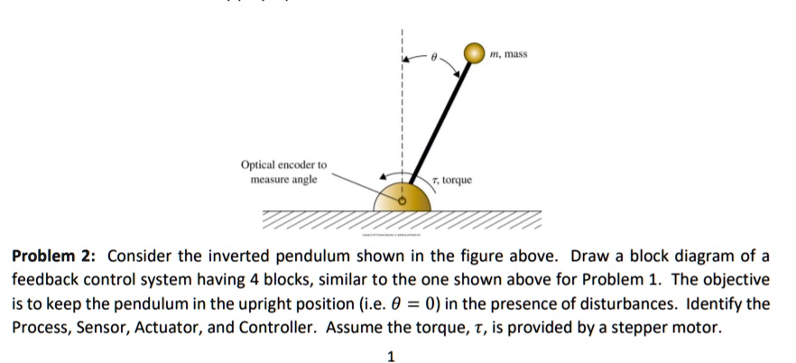SOLVED: Optical encoder to measure angle Problem 2: Consider the ...
