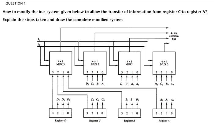 SOLVED: How to modify the bus system given below to allow the transfer ...