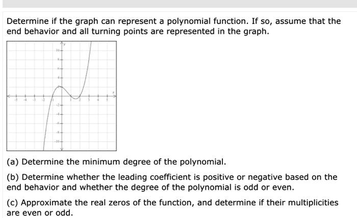 Solved Determine If The Qraph Can Represent A Polynomial Functionif Soassume That The End