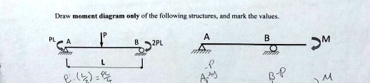 SOLVED: Draw moment diagram only of the following structures, and mark ...