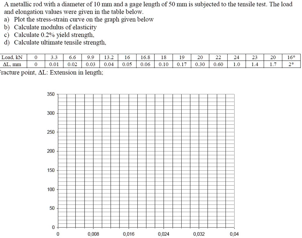 SOLVED: Texts: A metallic rod with a diameter of 10 mm and a gauge ...