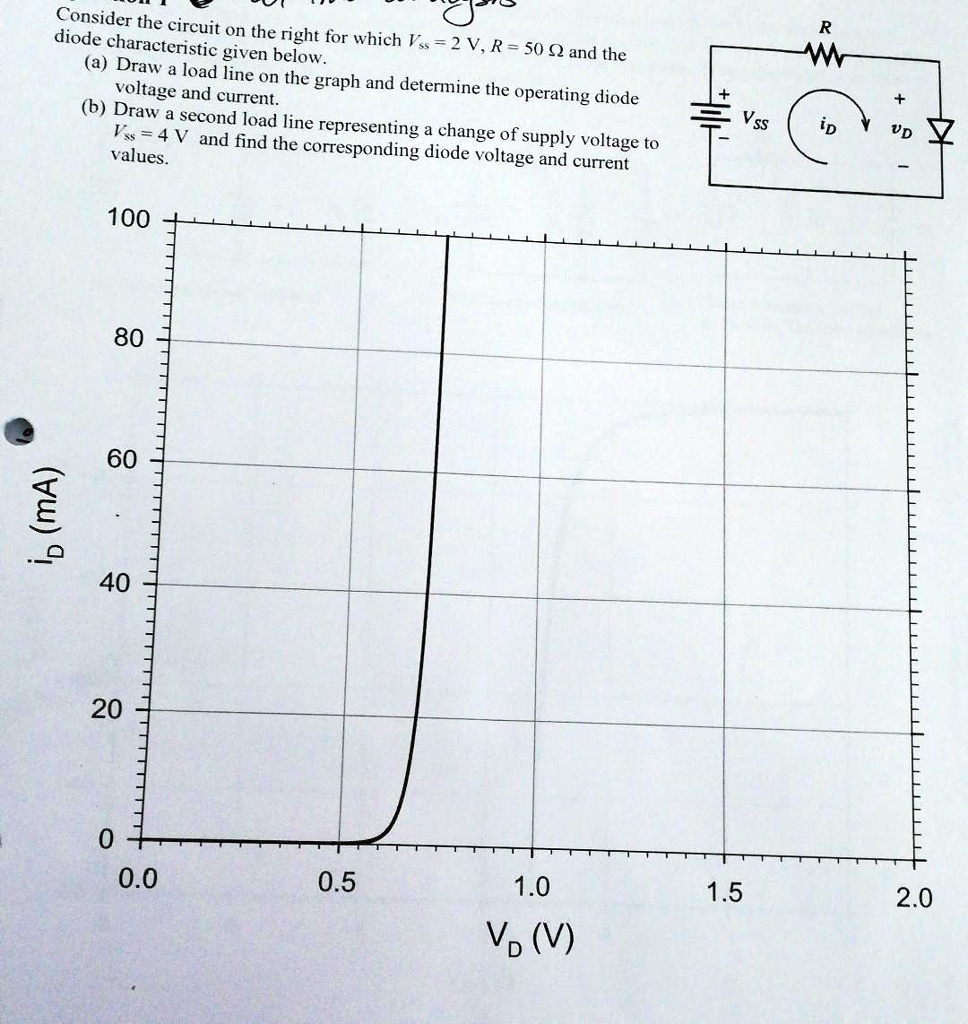 Consider the circuit on the right for which Vss = 2 V, R = 50 Ω and the diode characteristic ...
