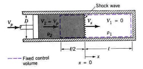 SOLVED: A plunger is pushed into a closed, air-filled pipe of diameter ...