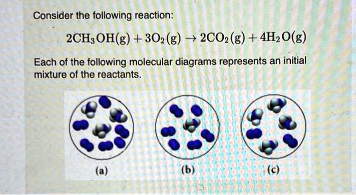Consider the following reaction: 2CH3OH(g) + 3O2(g) ? 2CO2(g) + 4H2O(g ...