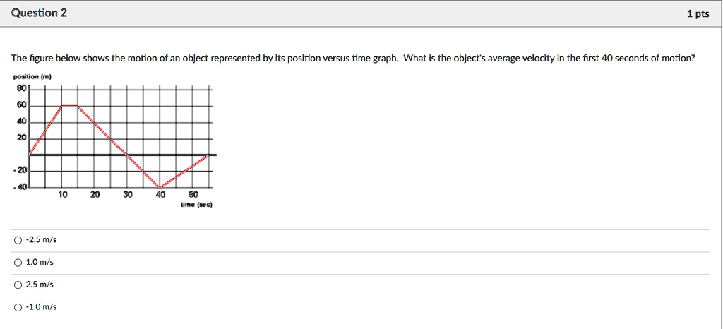 Solved Question 2 1 Pts The Figure Below Shows The Motion Of An Object