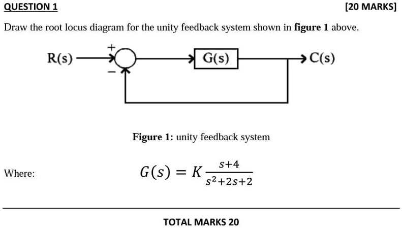 SOLVED: QUESTION 1 [20 MARKS] Draw the root locus diagram for the unity feedback system shown in ...