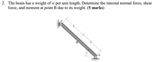 SOLVED: 2. The beam has a weight of w per unit length. Determine the ...
