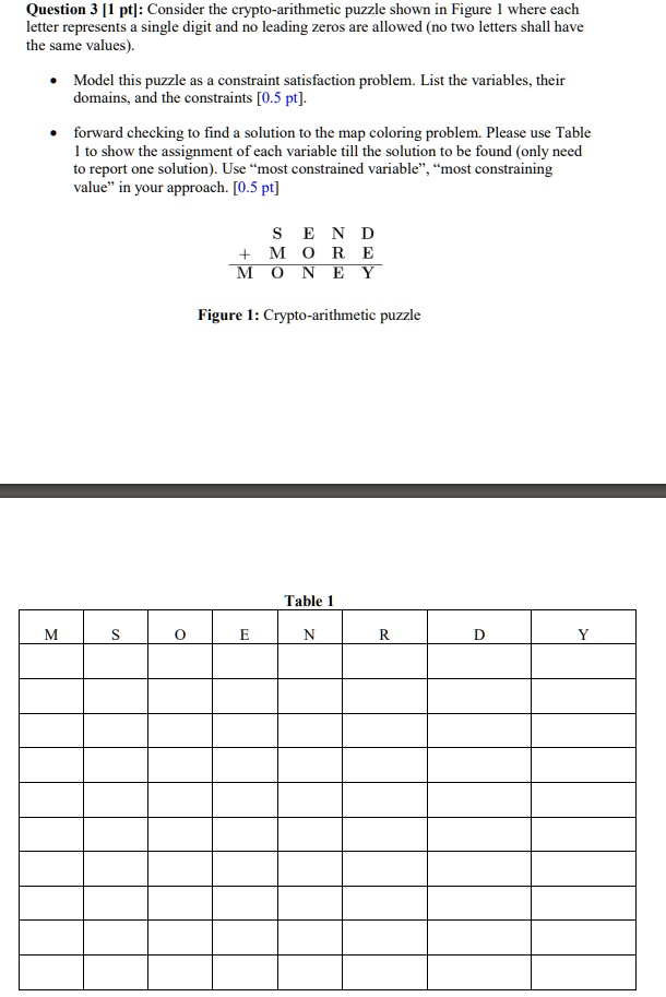 SOLVED: Question 3 [1 pt]: Consider the crypto-arithmetic puzzle shown ...