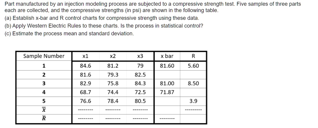 SOLVED: each are collected, and the compressive strengths (in psi) are ...