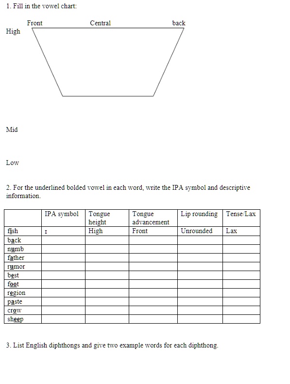 1. Fill in the vowel chart: Front High Mid Low Central back 2. For the ...