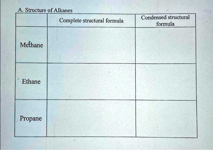 SOLVED: Structure of Alkanes Complete structural formula Condensed ...