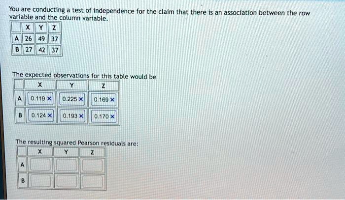 [GET ANSWER] You are conducting a test of independence for the claim ...
