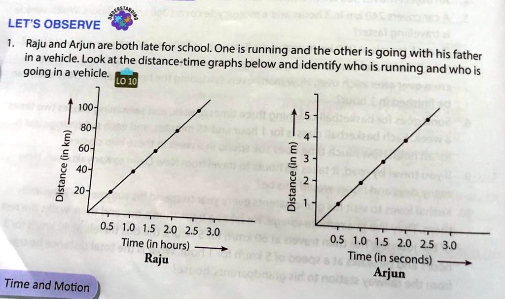 SOLVED: "Give me the answer Fasty LET'S OBSERVE Raju and Arjun are both late for school. One is ...