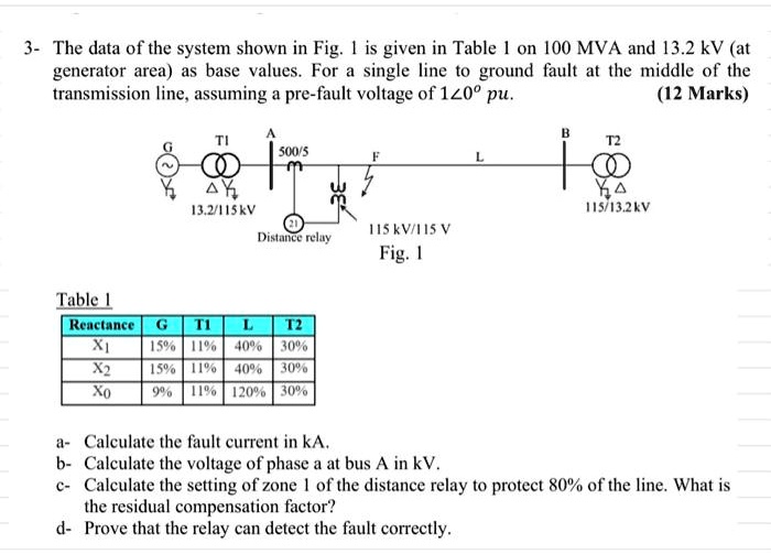 SOLVED: 3- The data of the system shown in Fig. 1 is given in Table 1 on 100 MVA and 13.2kV (at ...