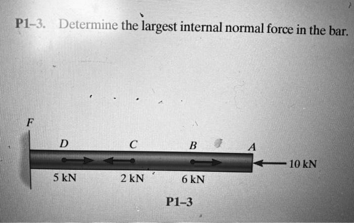 SOLVED: From left to right change the magnitude of the forces to 6KN ...