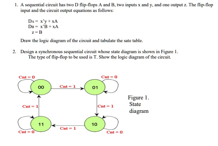 Solved A Sequential Circuit Has Two D Flip Flops A And B Two Inputs X And Y And One Output Z