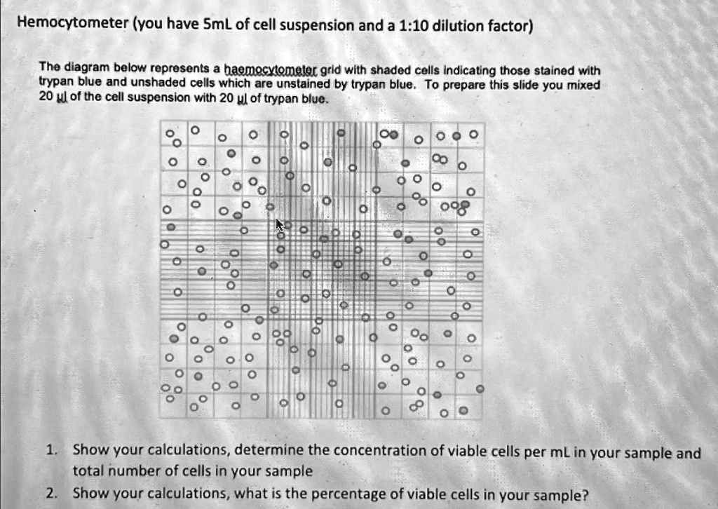 Hemocytometer (you have 5mL of cell suspension and a 1:10 dilution ...